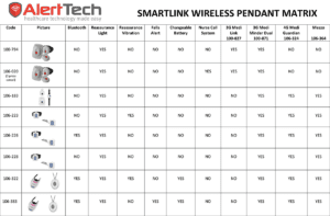 Pendants for automatic fall detection, Realtime location & more